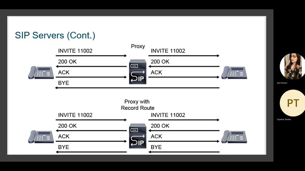 Analyzing and troubleshooting Signaling Media Protocols- Part 1 - YouTube