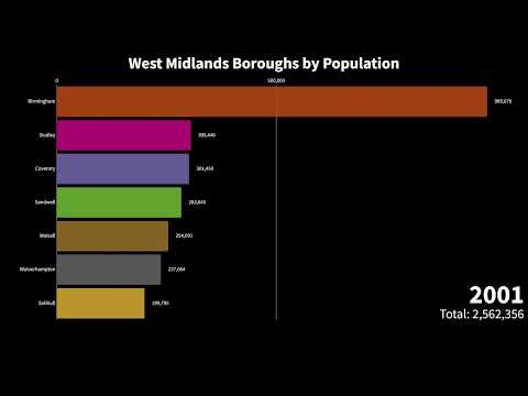 West Midlands Boroughs by Population (1981 to 2021) - YouTube