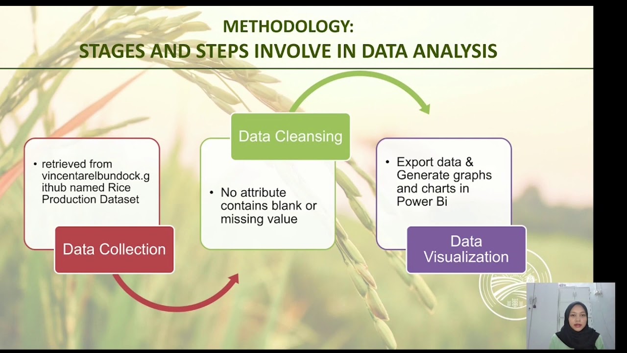 DSC651 Video Presentation - Rice Production In Indonesia - YouTube