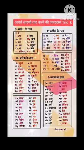 आवर्त सारणी याद करने की ट्रिक / periodic table of tha Elements / avart ...