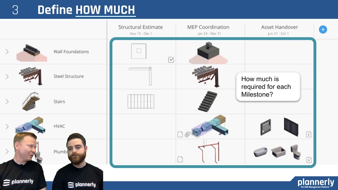 Describing the process to define Level of Information Need to ISO 19650 ...