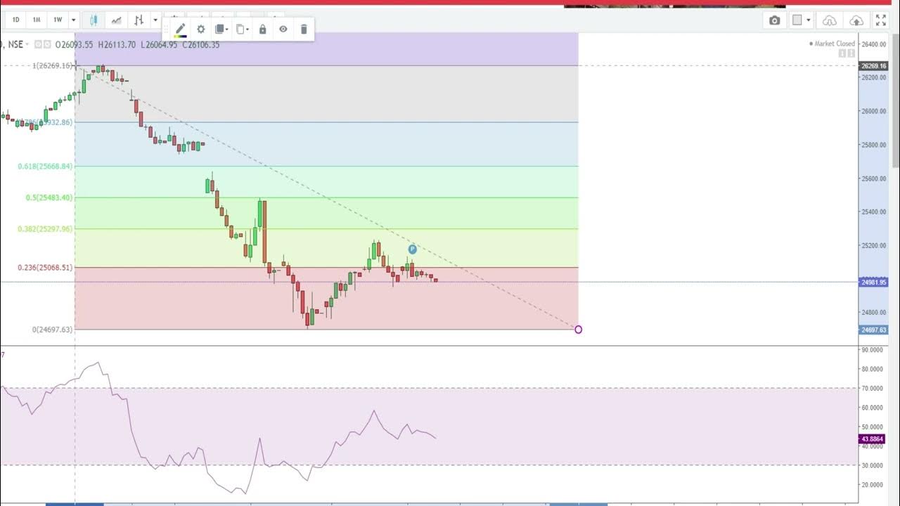 #nifty trend view for 10oct 2024 | stocktrend view - YouTube