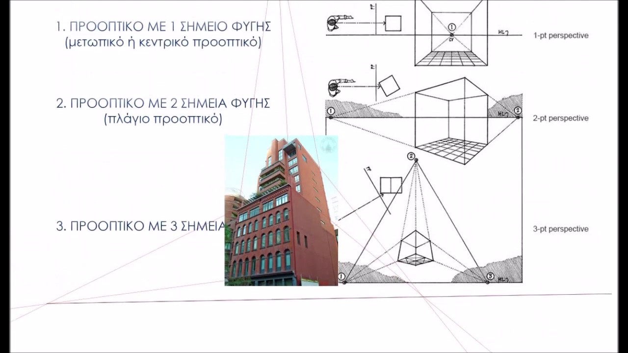 1° ΠΡΟΟΠΤΙΚΟ/ ΕΙΔΗ ΠΡΟΟΠΤΙΚΟΥ, ΣΥΣΤΗΜΑ ΕΠΙΠΕΔΩΝ, ΓΡΑΜΜΩΝ, ΣΗΜΕΙΩΝ ...