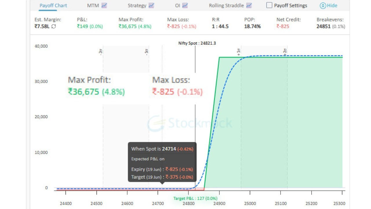 LEARN OPTION BUYING JACKPOT STRATEGY - YouTube