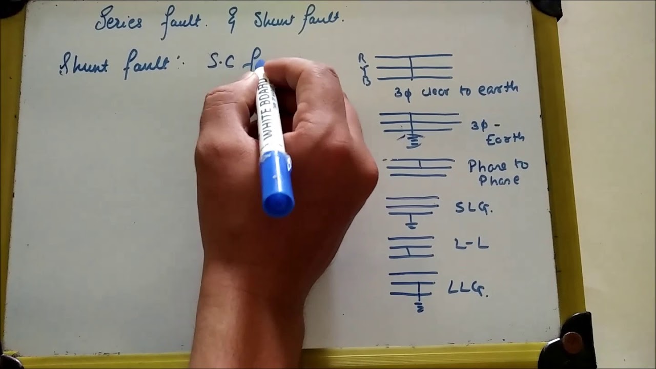 SERIES AND SHUNT FAULT IN POWER SYSTEM - YouTube