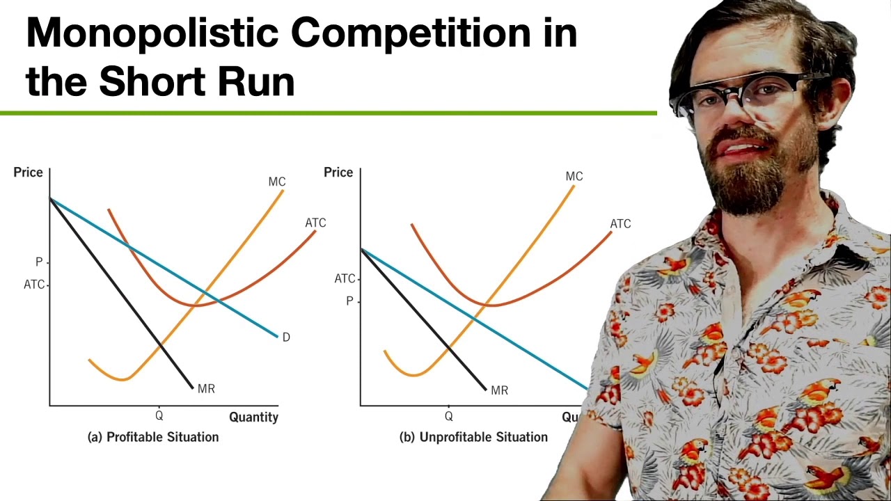 Chapter 12 - Monopolistic Competition: Profit and Loss In the Short-Run ...