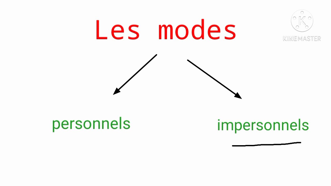 Les modes et les temps - YouTube