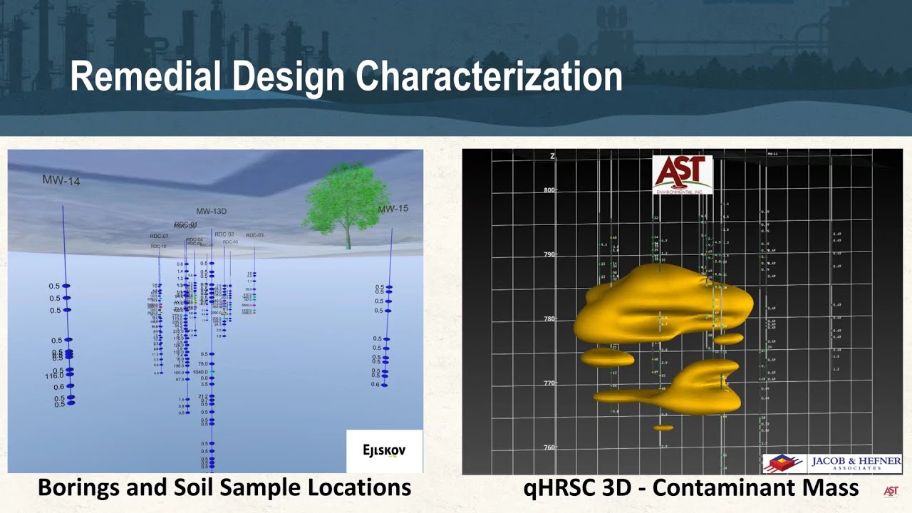 Quantitative High Resolution Site Characterization to Support Petroleum ...