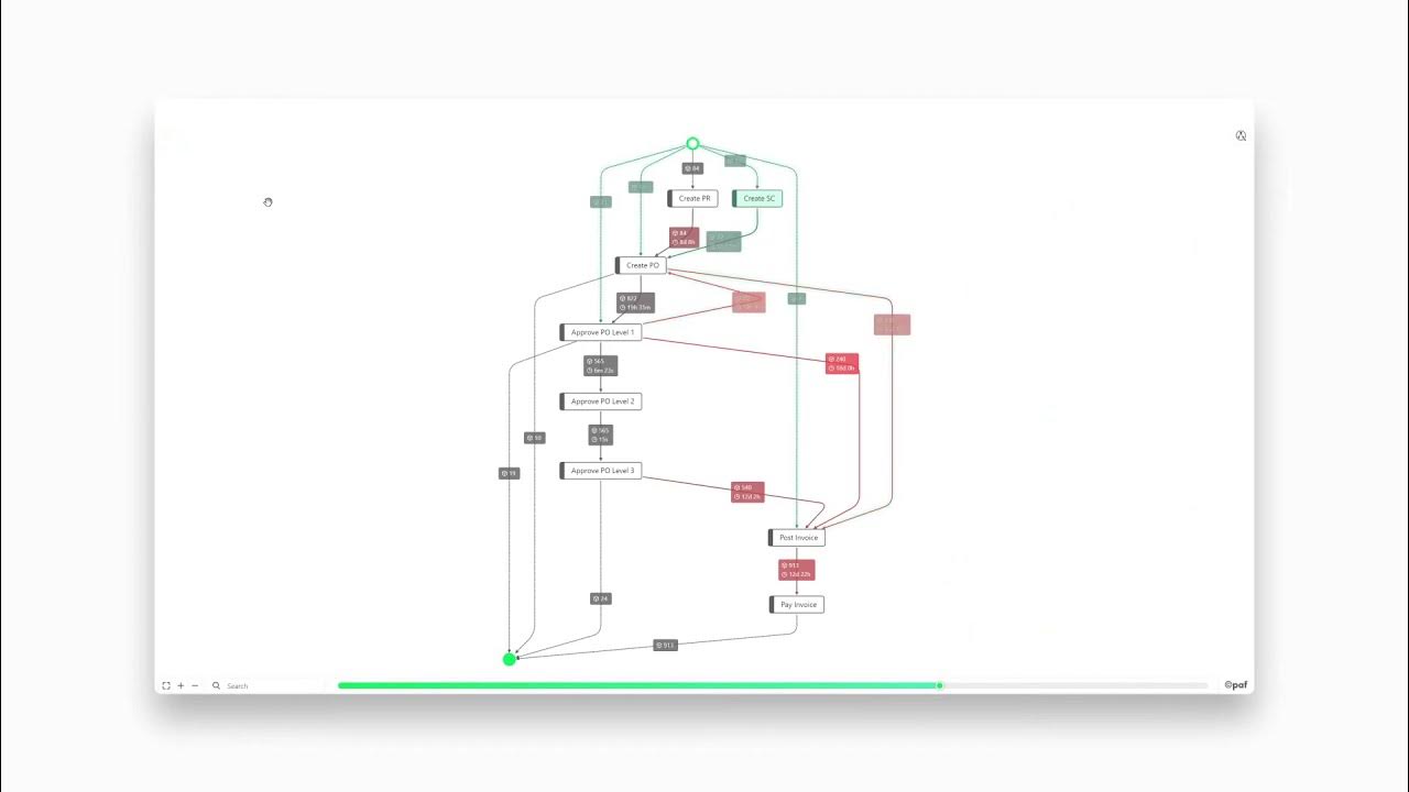 PAFnow Process Mining Visual - Feature Overview - YouTube