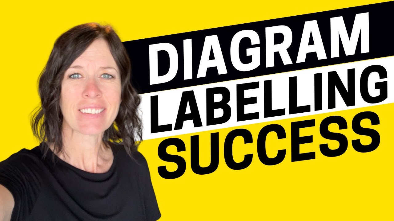 Diagram Labelling Practice for IELTS Listening Part 2 - IELTS Energy ...