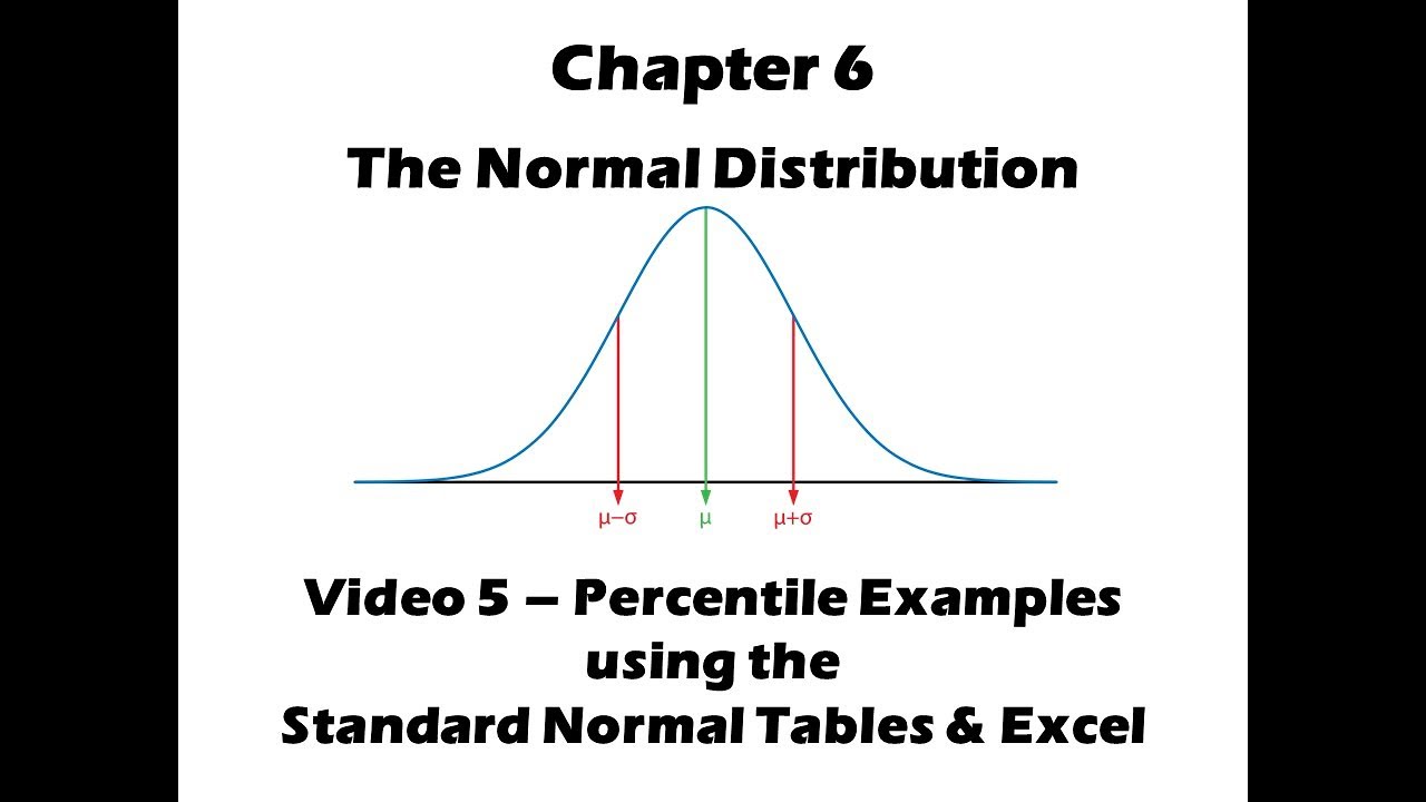 Chapter 6 Normal Distribution Percentile Examples Video 5 Of 5 YouTube Chapter 6 Normal Distribution Percentile Examples Video 5 Of 5 YouTube