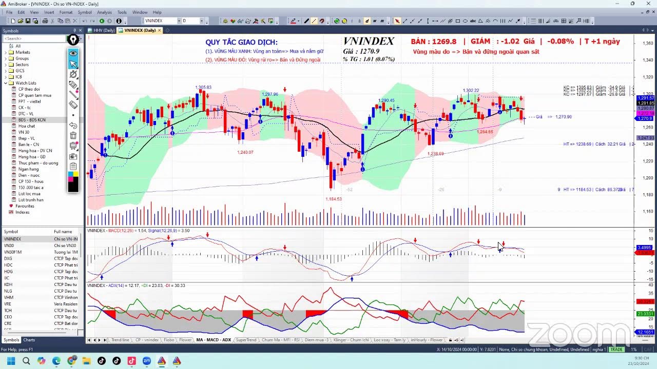 Tâm sự cuối ngày (T4, 23.10.24) - YouTube