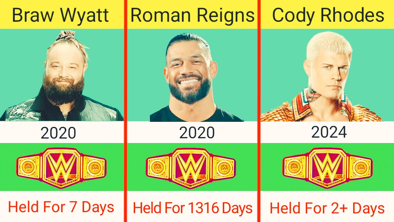 WWE Universal Championship Winners 2016-2024 - YouTube