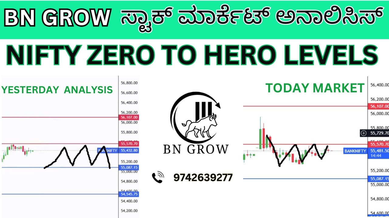 NIFTY ZERO TO HERO LEVELS.. BN GROW TRADING - YouTube