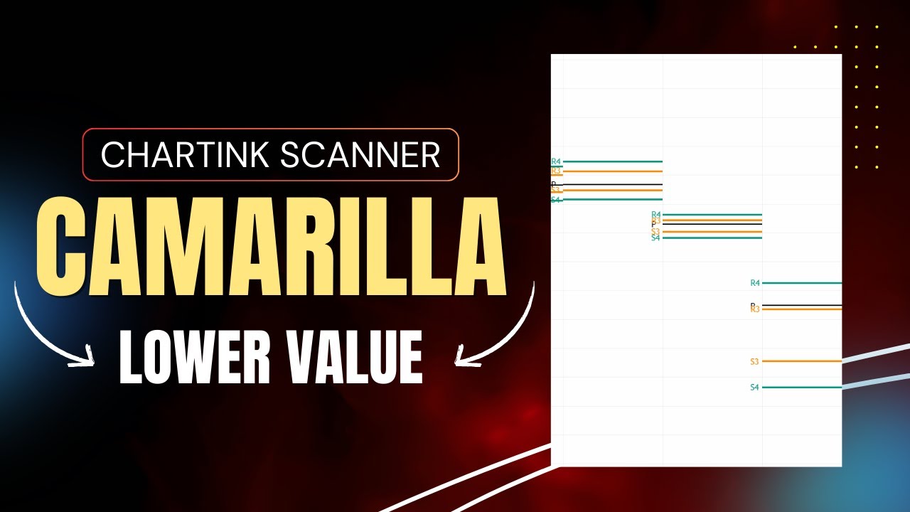 Camarilla chartink scanner | Lower value camarilla chartink scanner ...