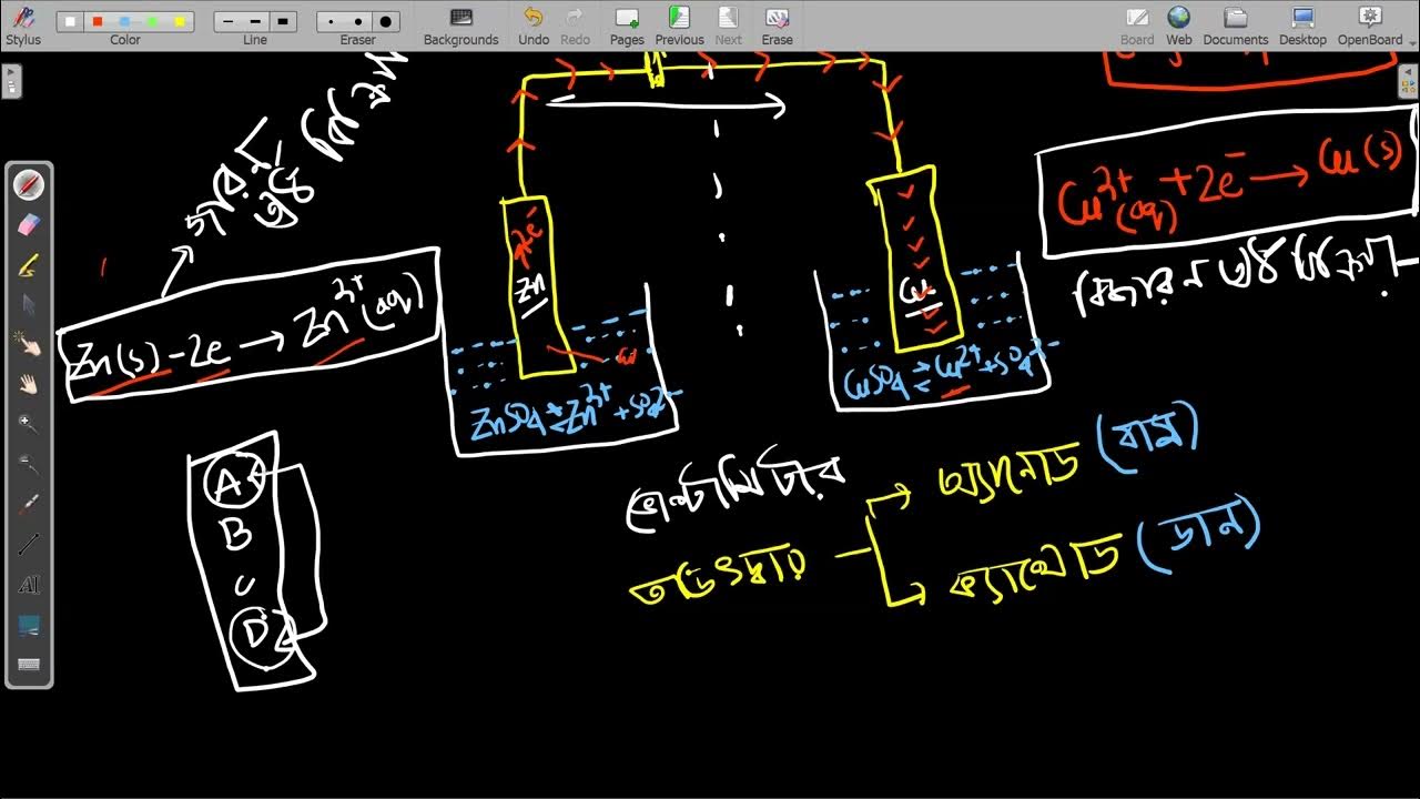 electro chemistry lec 02 - YouTube