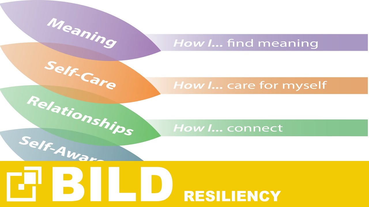 Resiliency - YouTube