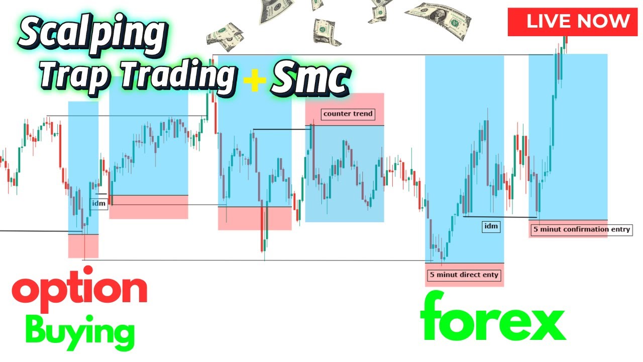 Watch Live Trap Trading | Jan 24 -25 - Live Intraday Scalping # ...