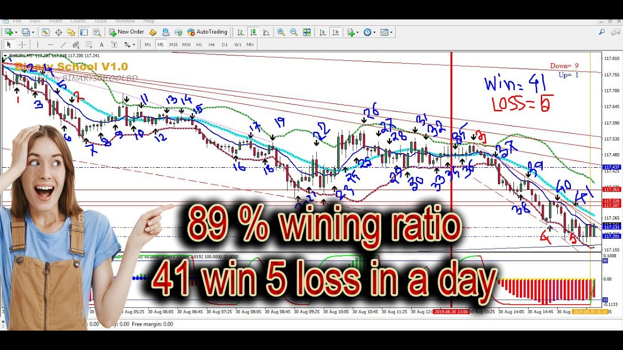 Binary school V1.0 live Indicator review - YouTube