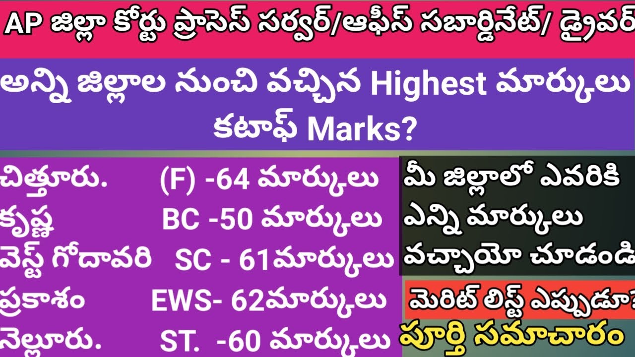 AP District Court Jobs Cast wise Highest Marks | Raw Marks | Cut off Marks? | Selection process ...