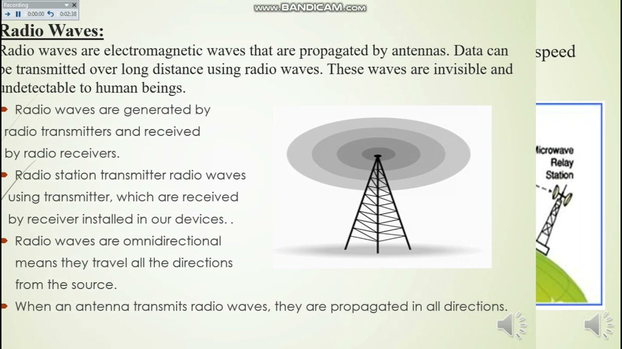 Transmission Media - [UnGuided Media] Radio waves, Microwaves, Infrared ...
