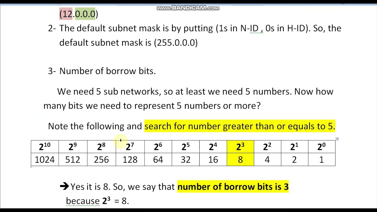 Subnetting Tutorial Subnetting Explained With Examples Images Images