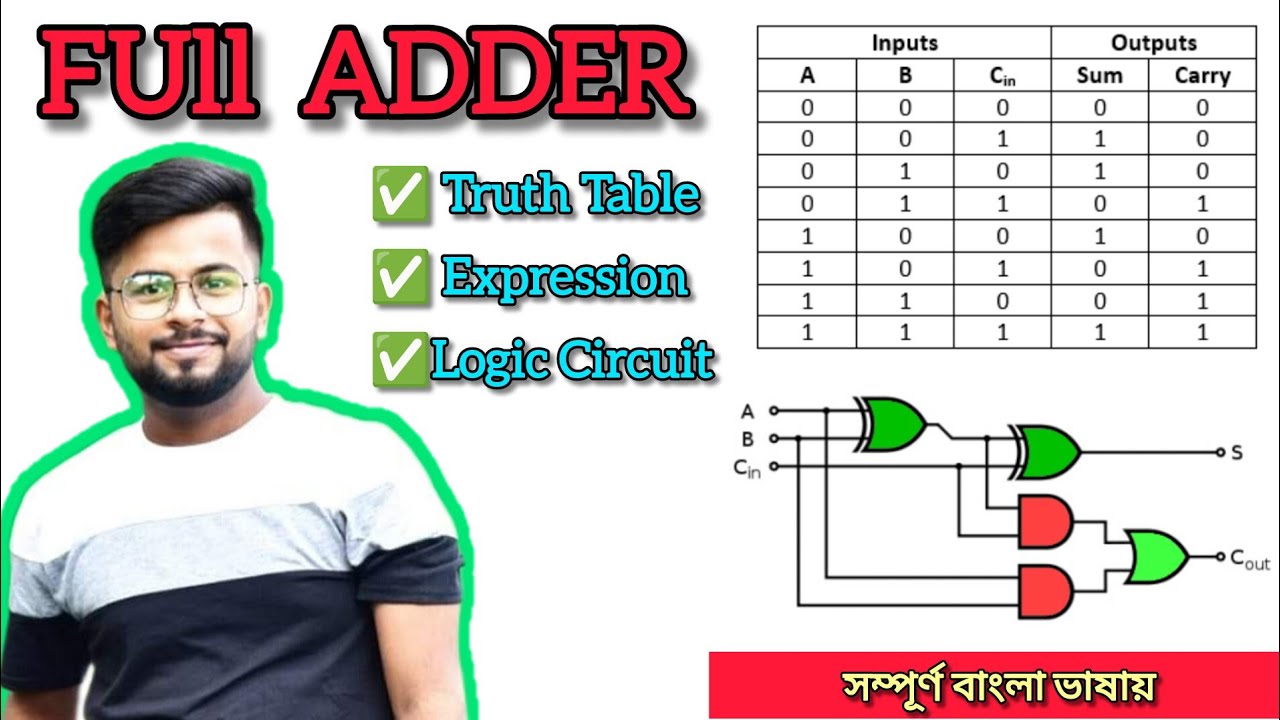 💥 ফুল অ্যাডার 📌 Full Adder - Truth Table and Logic Diagram | Explained ...
