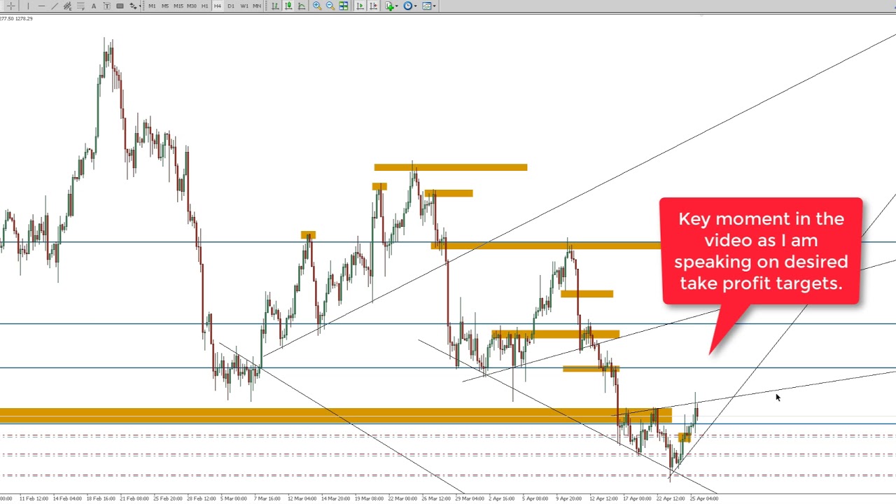 Quick FX Lesson / Pipsology Private Group Special Price - YouTube