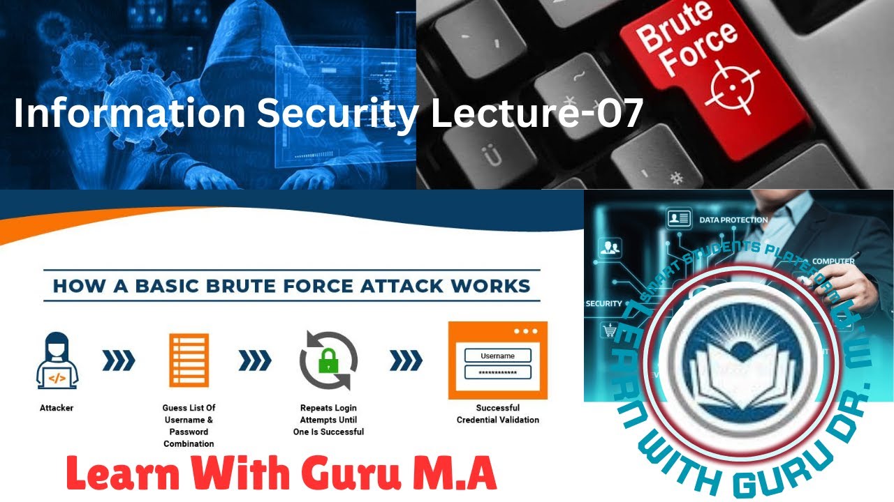 Brute Force Attacks । Password Protection । How Brute Force Works ...