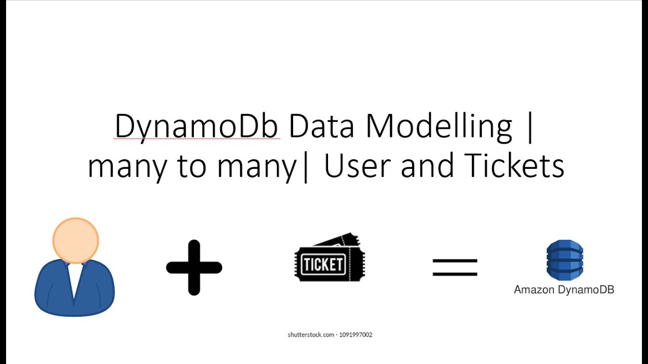 Aws Dynamodb Data Modelling Jira Clickup User And Tickets 1 Youtube
