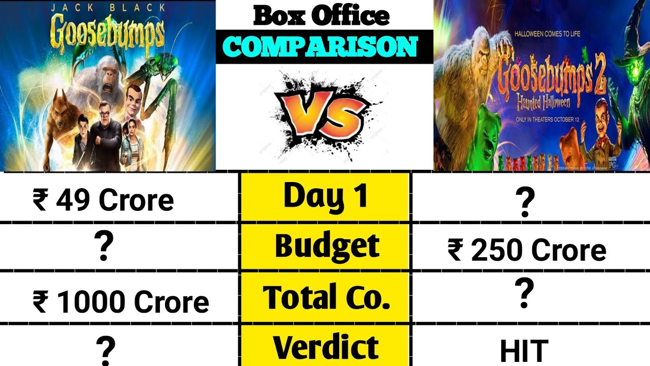 Goosebumps vs Goosebumps 2 movie box office collection comparison ...