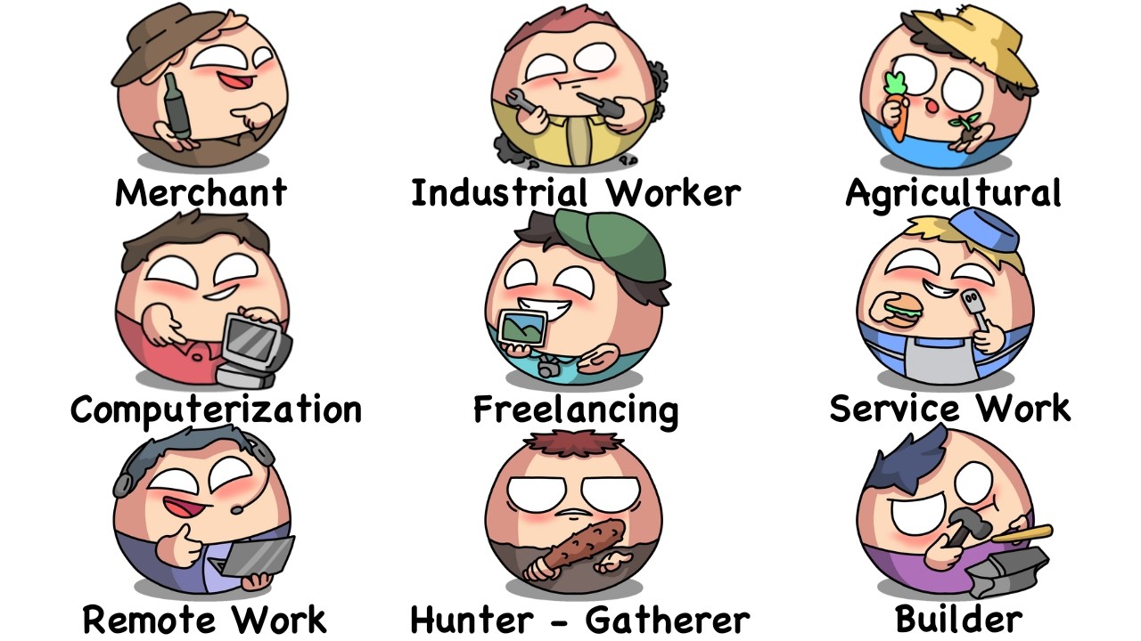 Every Evolution of Work Through History in 33 Minutes - YouTube