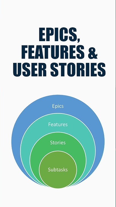Navigating Agile Development: Epics, Features, and Stories 🌀 #Agile # ...