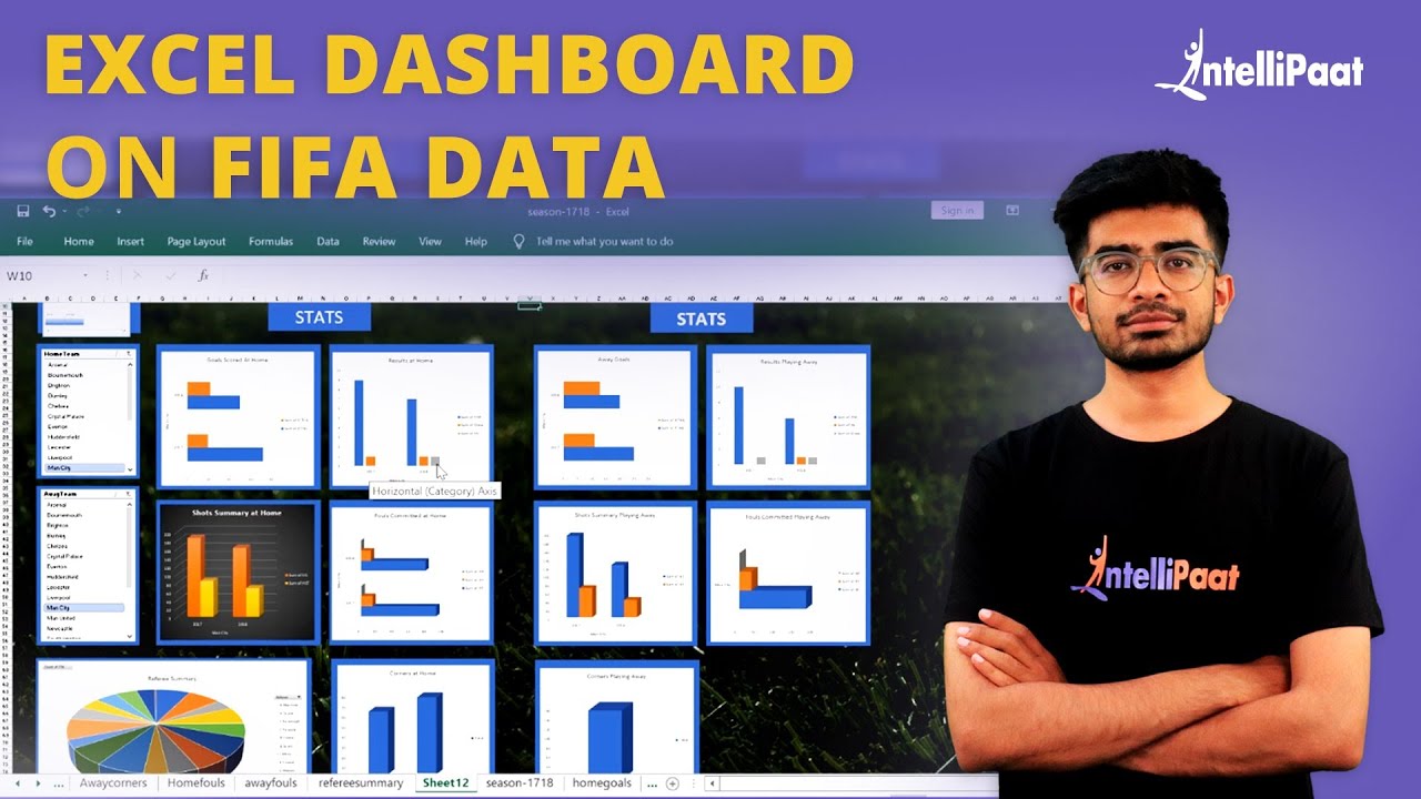 Excel Dashboard On FIFA Data | Excel Dashboard On FIFA Data Explained ...