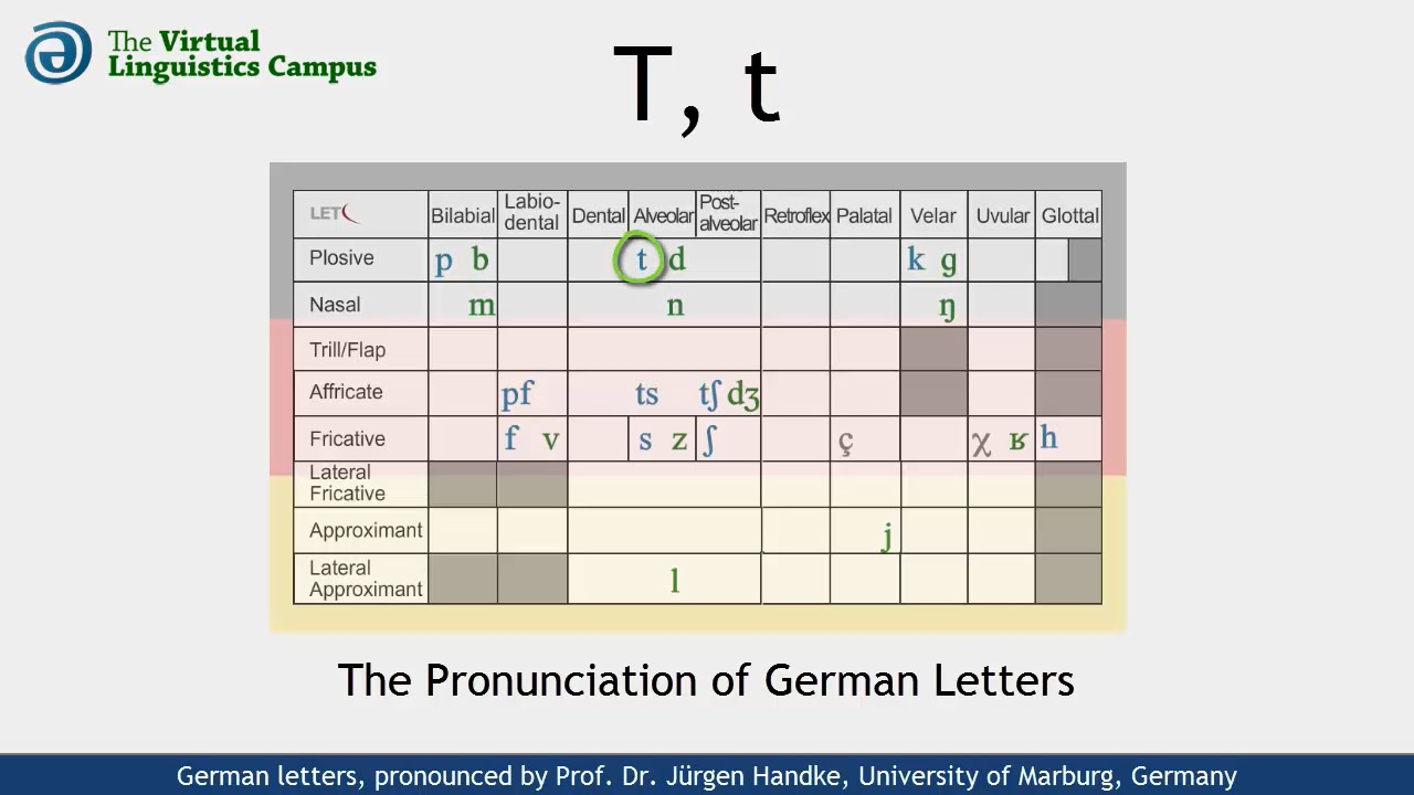 DEU_T - The Pronunciation of German "T, t" - YouTube