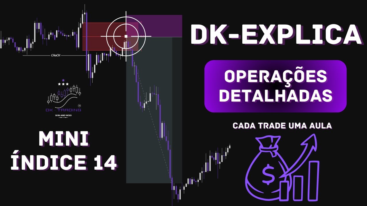 DAY TRADING. SMART MONEY CONCEPTS - DK Explica Mini Índice | 14 - YouTube
