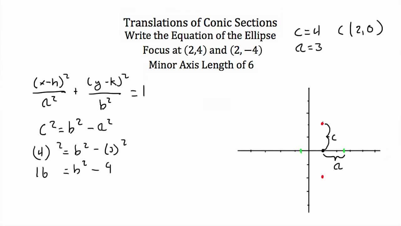 Conic Section Translations PT 2 - YouTube