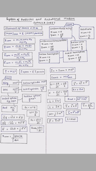 Rotational Motion FORMULA SHEET #neet #class11th #neetphysics - YouTube