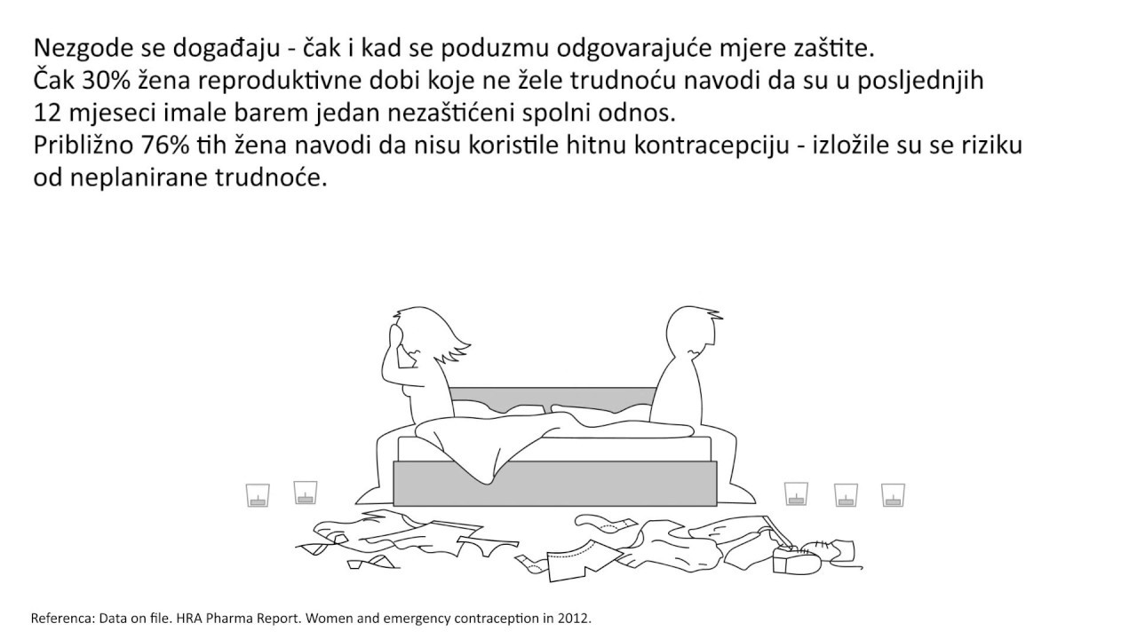 ellaOne - hitna kontracepcija (pilula za "dan poslije") - YouTube