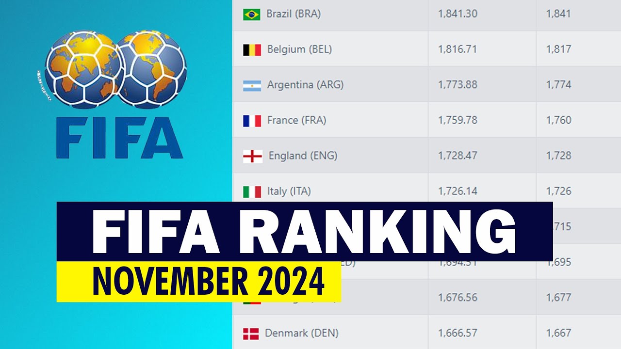 🔴Men's FIFA World Ranking Update November 2024 - FIFA Ranking 2024 ...