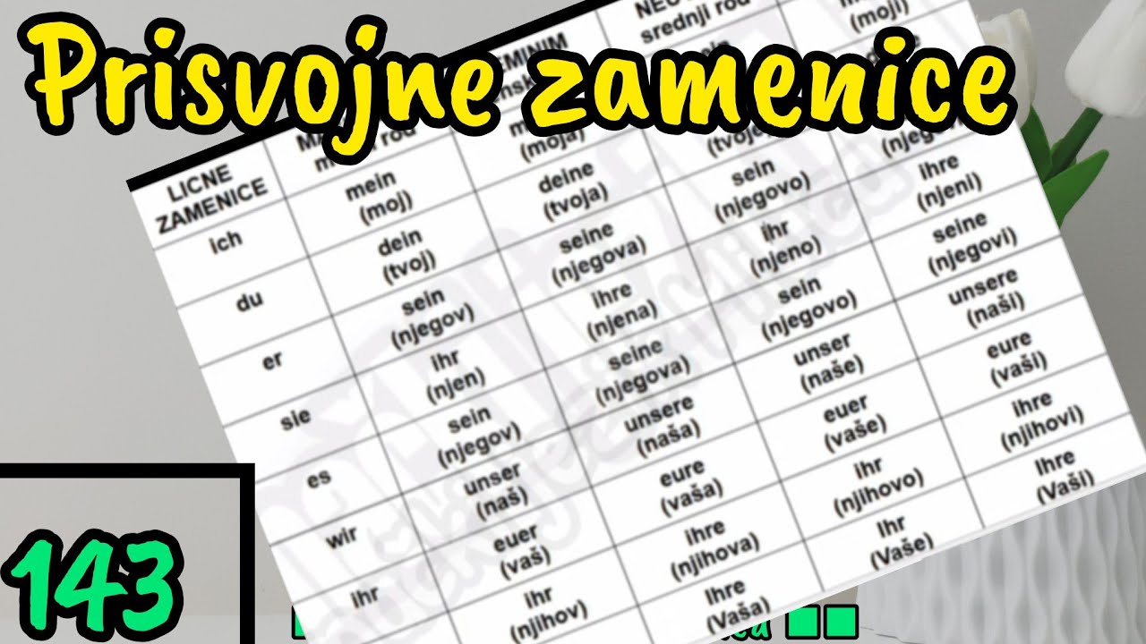 PRISVOJNE ZAMENICE 》 TABELA I PRIMERI《 - YouTube