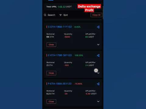 Delta exchange profit | Option selling in crypto - YouTube