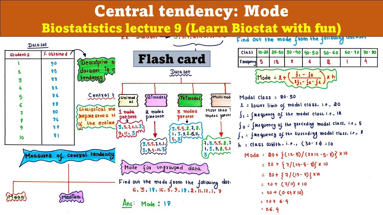 Central tendency | Mode | Biostat lecture 9 | UG | PG | UPSC - YouTube