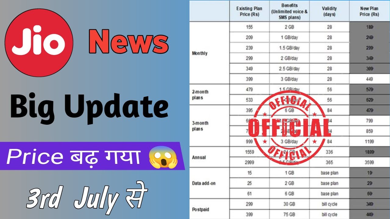 Jio Recharge Price increase 2024 | Jio Price Hike |Jio New Plans ...