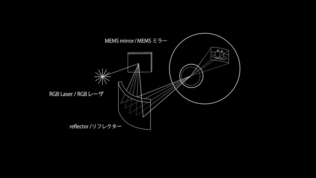 Direct retinal projection: VISIRIUM® Technology (ENG sub) - YouTube