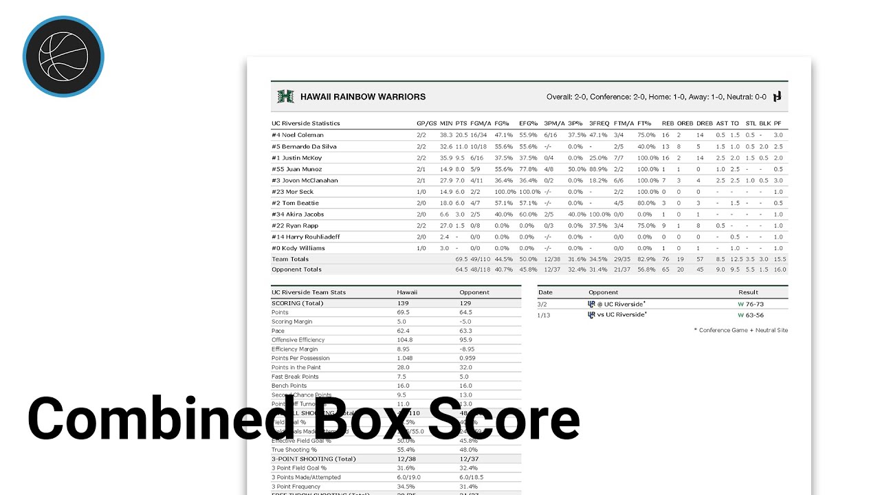 Combined Box Scores - Just Play Basketball - YouTube