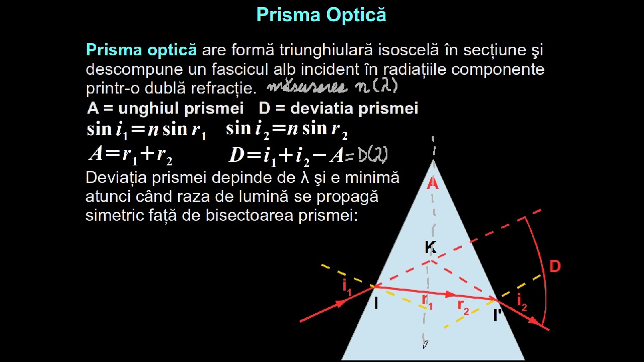 Dispersia luminii în prisme optice. Dispersia anomală. | Lectii ...
