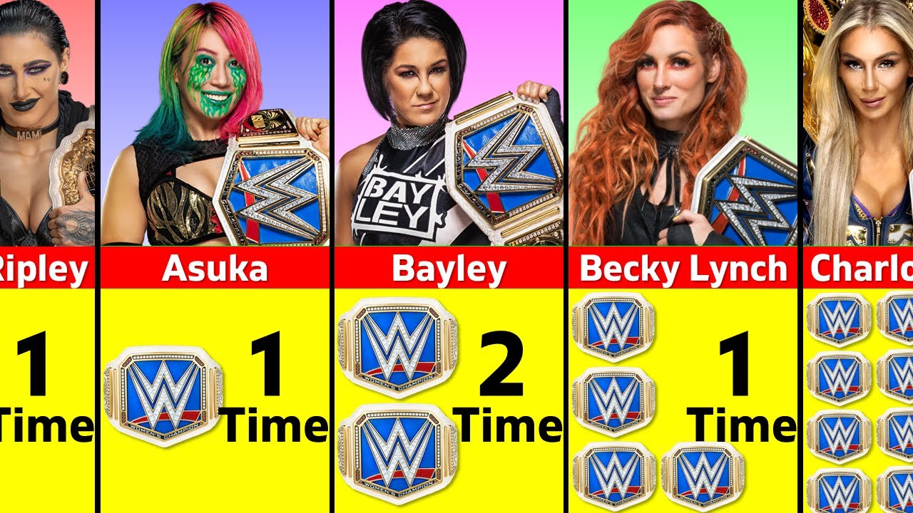 Every WWE Smackdown Women's Champion - Ranked By Number Of Wins - YouTube