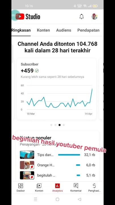 Penghasilan Youtuber Pemula#shorts#youtuber #youtuberpemula - YouTube