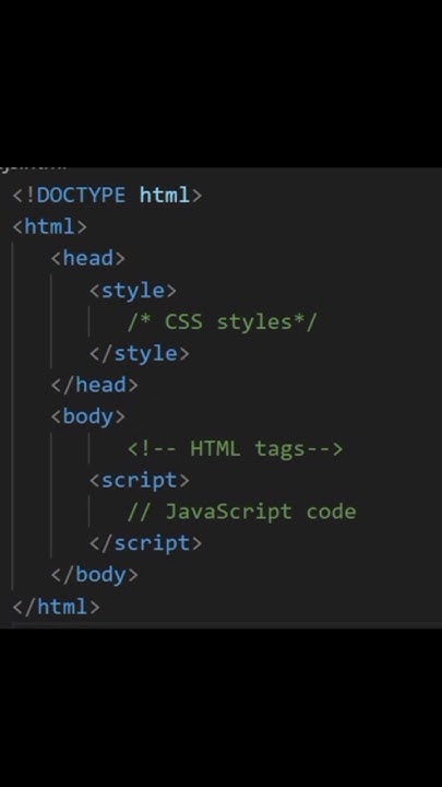 Basic Structure Of Html Css Javascript Html Css Javascript Webdevelopment Programming 9576